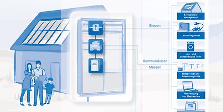 VDE|FNN: Für ein ausgereiftes Intelligentes Messsystem
